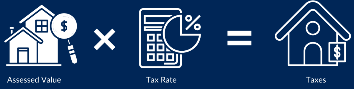 Property Assessment | The Town of Okotoks