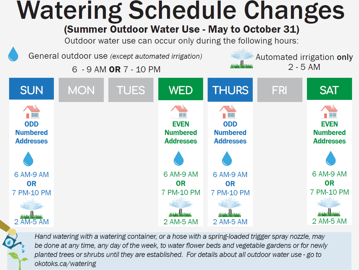 Irrigation System Watering Schedule at Julia Kromer blog